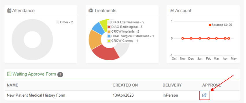 How to use Online Forms – Core Practice
